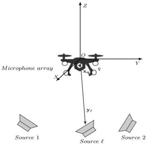 基于噪声角谱减法的互相关声源doa估计方法及电子设备与流程