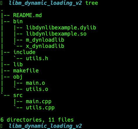 C Dynamic Loading Of A Shared Library Also Create And Load One On Your Own DevXperiences