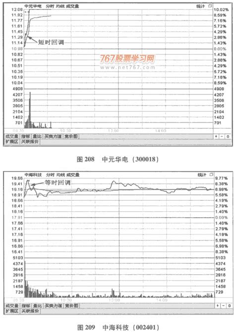 股价波动的时间 分时图从入门到精通 股票学习网