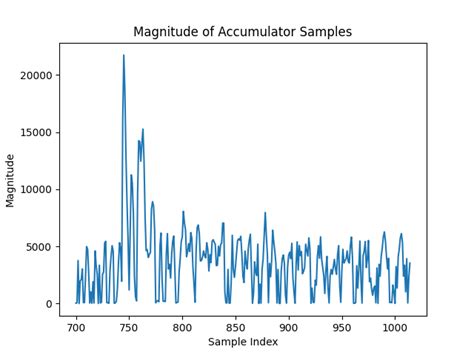 cir data from dwm3000 is very strange ultra wideband qorvo tech forum