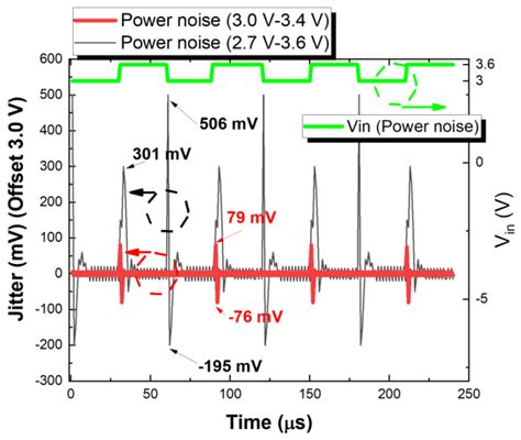 Memsbased Double Stacked Tower Biosensor Array With Integrated Readout Circuitry For Detection