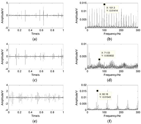 Diagnosis Of Compound Fault Using Sparsity Promoted Based Sparse
