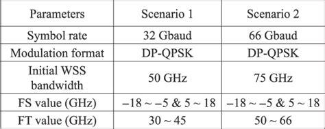Table Iii From A Physics Based Learning Approach For Roadm Induced Anomaly Localization And