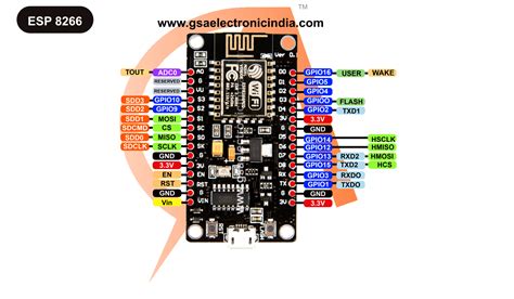 Nodemcu Esp8266