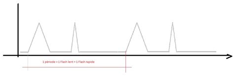 Codes Erreur SHARP AIDE DEPANNAGE DIAGNOSTIC TV LCD SHARP