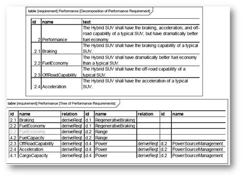 Sysml Par La Pratique Avec Papyrus