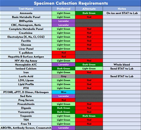 Quest Test Directory Testosterone Catalog Library