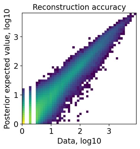 Performing Integrative Analysis On Scrna Seq Data And 10x Visium Data Of Human Lymph Node With