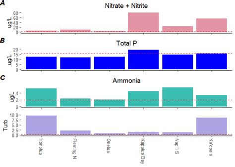 r ggplot2 multiple plots large labels on one plot stack overflow vrogue