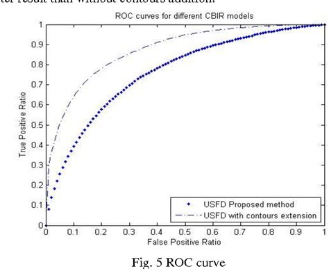 Figure 5 From Image Object Retrieval Using Semantic Feature Discovery And Tags Semantic Scholar