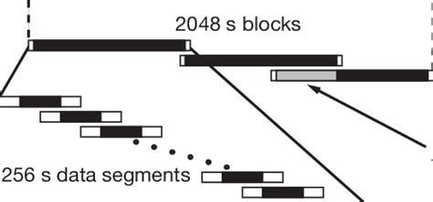 The Algorithm Used To Divide Science Segments Into Data Analysis