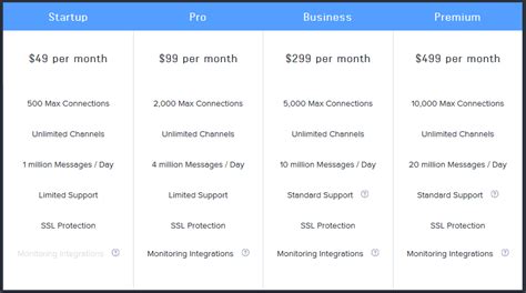 Pusher A Nice Solution For Sending Messages And Notifications To Web And Mobile Apps Tim