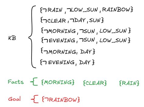 Logicalmethodsai Logical Conditionals