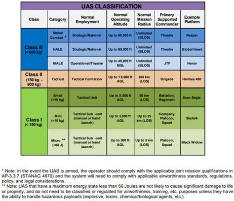 A Review Of Counter Uas Technologies For Cooperative Defensive Teams Of