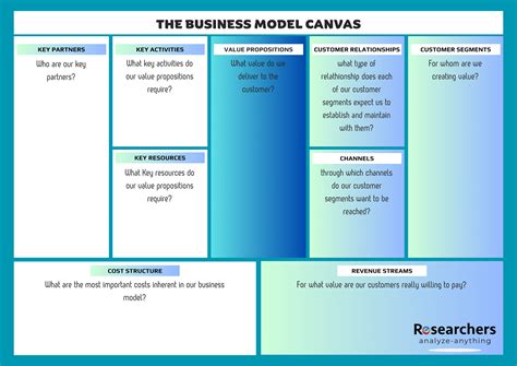 How To Create An Effective Market Segmentation Strategy