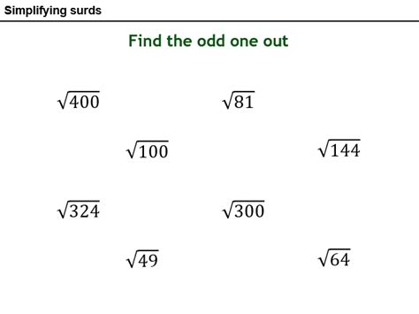 Simplifying Surds Teaching Resources