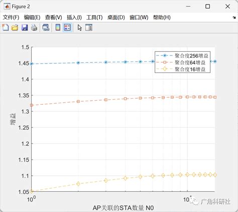基于马尔科夫链的优化进行有ap协助的 wlan 多链路直连通信协议仿真（matlab代码实现） 马尔可夫链 通信应用 csdn博客