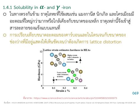 โรงเรียนการเชื่อม 36 Steels Microstructure And Properties ตอนที่ 17