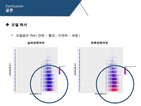 Partial Dependence Plot 모델 해석 서울대학교 이포트폴리오
