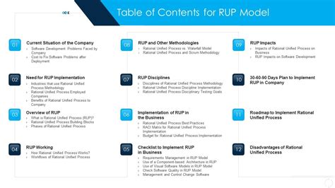 RUP Model Table Of Contents For RUP Model Ppt Infographics Templates PDF