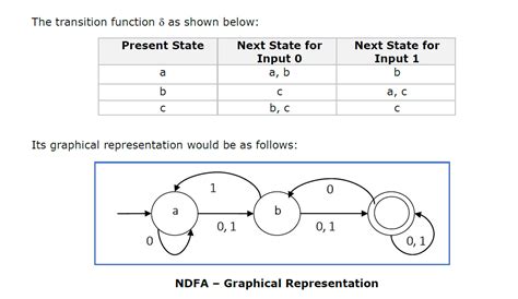 Cbsc Net For Computer Science Toc Non Deterministic Finite Automaton Ndfa