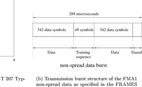 Figure 1 From Turbo Coded Burst By Burst Adaptive Wideband Modulation With Blind Modem Mode