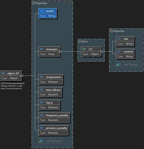 ai based support request sentiment analysis using mapforce and gpt 4 altova blog