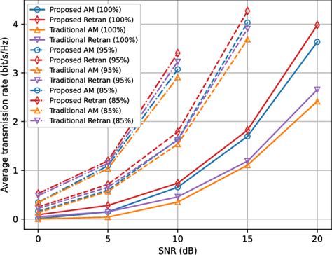 Figure 7 From Adaptive Modulation And Retransmission Scheme For Semantic Communication Systems
