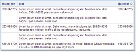 Jedi Sas Tricks Pattern Search In Ds2 Sas Learning Post