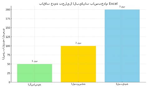 تحليل البيانات وإنشاء جداول احترافيه باستخدامexcel