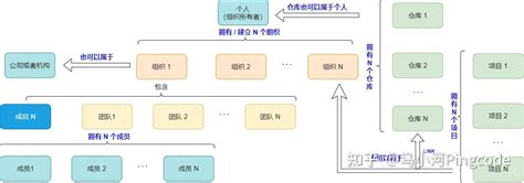 常用的项目管理工具（github、gitlab、gitea、azure、worktile） 知乎