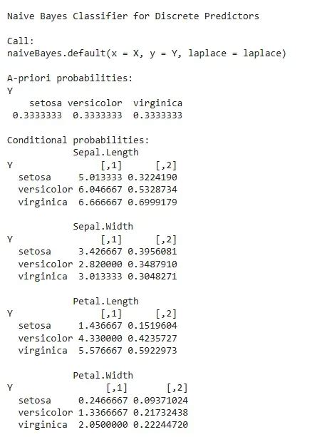 Naive Bayes Classifier In R Programming Geeksforgeeks