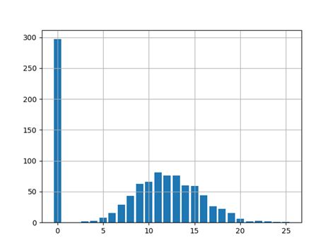 Feature Request Zero Inflated Poisson And Negative Binomial Distributions Issue