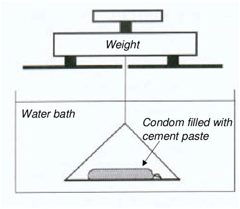 1 Volumetric Measurement Of AD Measuring Principle The Condom Method Download Scientific