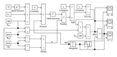 The Simulink Model Of The Nonlinear Memristor Download Scientific