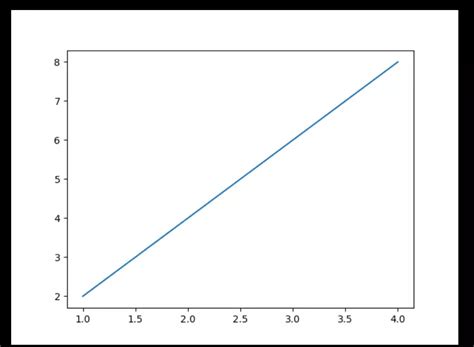 Optimizers In Deep Learning Naukri Code