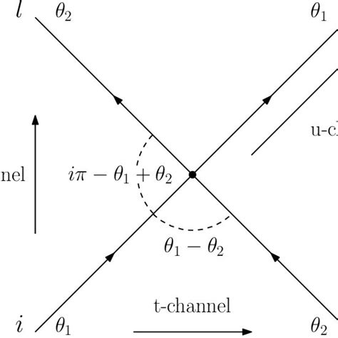 2 The Two Particle Scattering Download Scientific Diagram