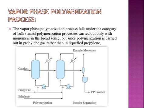 Industrial Processes For Synthesis Of Polypropylene