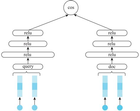 电商搜索：召回篇 csdn博客