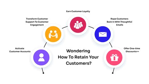 5 Proven Retention Marketing Strategies For 2024 Lifesight