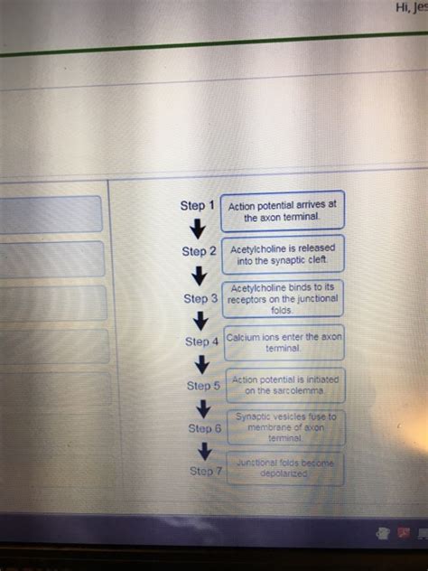 Solved Hi Jes Step 1 Action Potential Arrives At The Axon