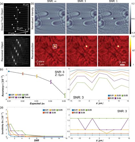 High Speed In Vitro Intensity Diffraction Tomography