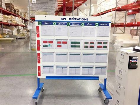 Kpi Boards Kpi Board Visual Management Kpi