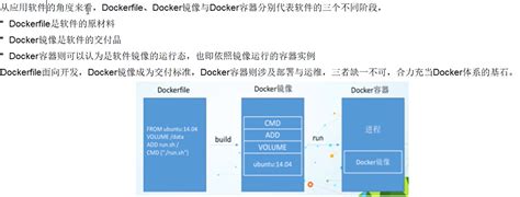 Docker Dockerfile