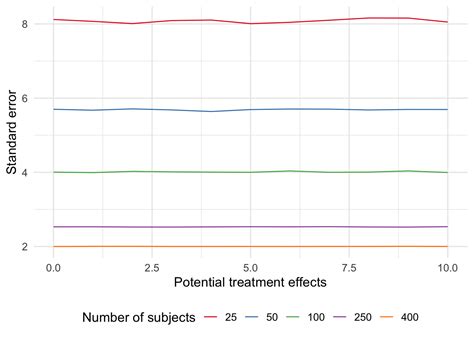 Paw Hansen Using Simulation For Design Analysis Part Ii Iterating