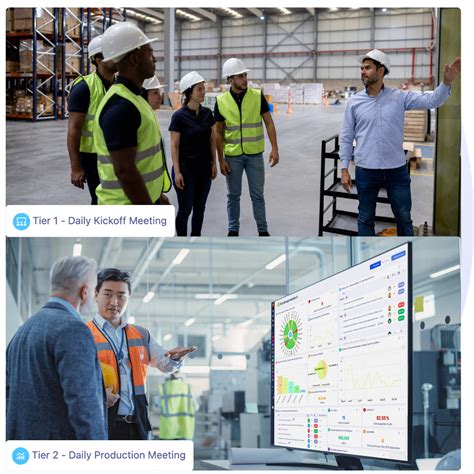 What Is A Gemba Board [ Format And Examples]