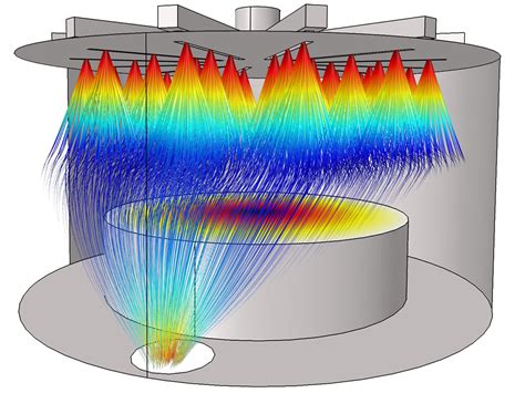 track charged particles and particles in fluid flow with simulation