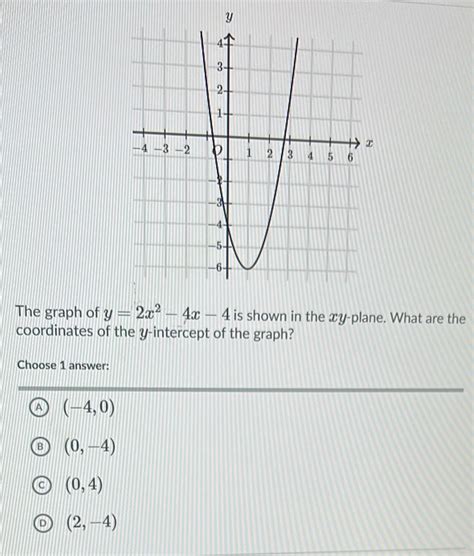 Solved The Graph Of Y 2x 2 4x 4 Is Shown In The Xy Plane What Are The Coordinates Of The Y