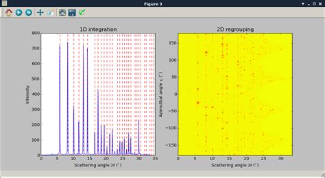 Calibration Of A Diffraction Setup Using The Command Line Interface