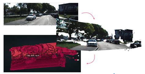 A 5 Step Guide To Build A Pseudo Lidar Using Stereo Vision